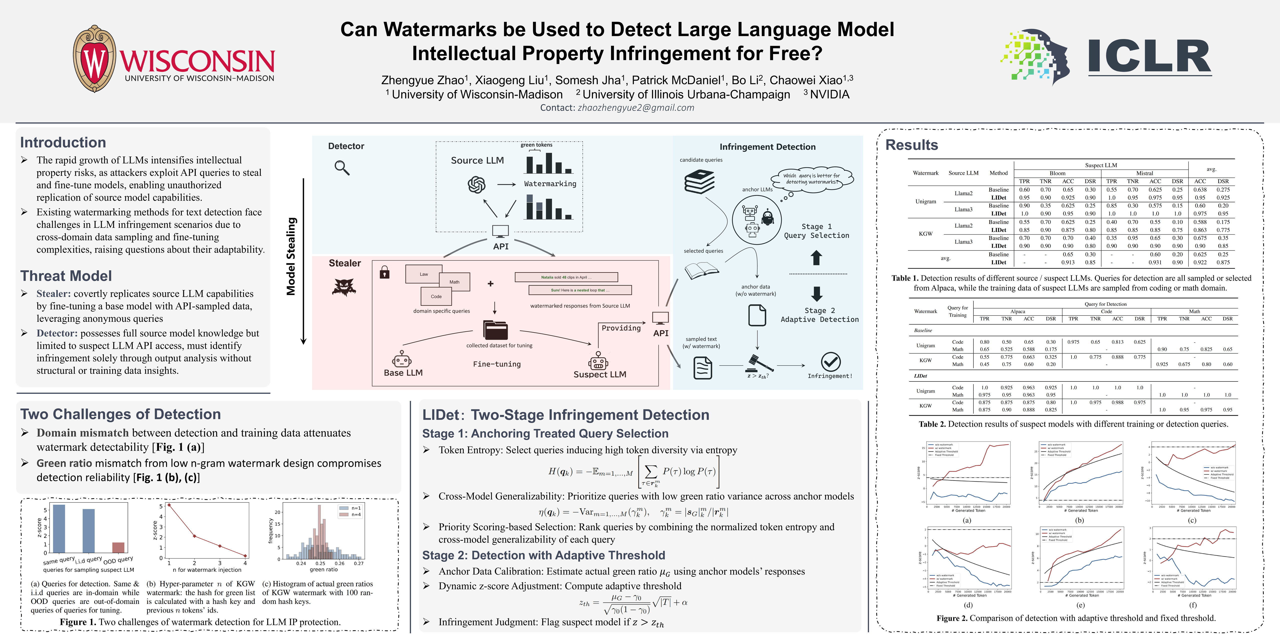 ICLR Poster Can Watermarks be Used to Detect LLM IP Infringement For Free?